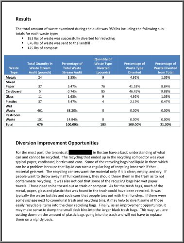 How it Works - US Waste Audits
